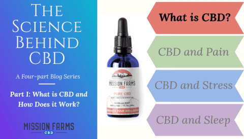 The Science Behind CBD and Sleep - Mission Farms CBD