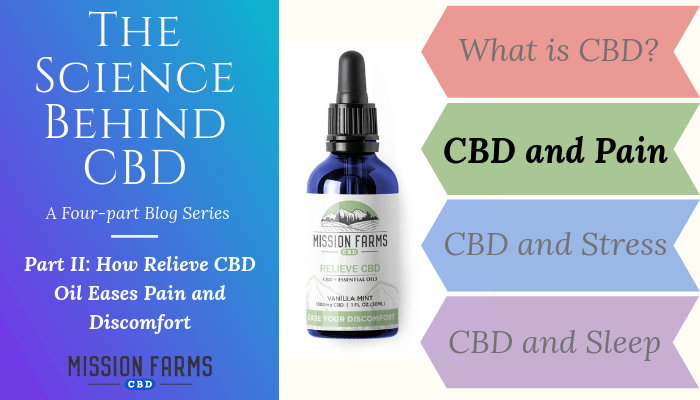 The Science Behind CBD and Sleep - Mission Farms CBD
