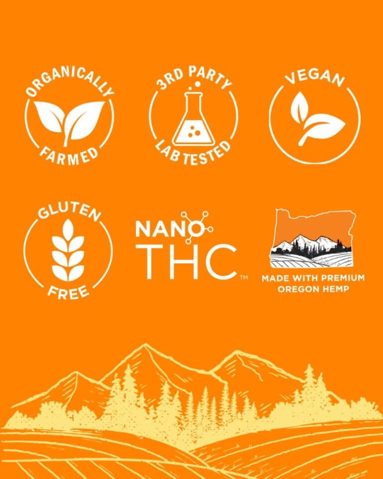 NEW Elevate Delta-9 THC Gummies | 10mg Fast-Acting Hemp THC