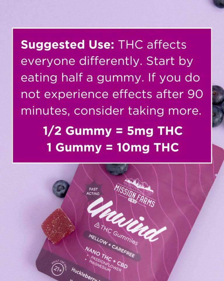 NEW Unwind Delta-9 THC Gummies | 10mg THC: 20mg CBD – Fast Relaxation